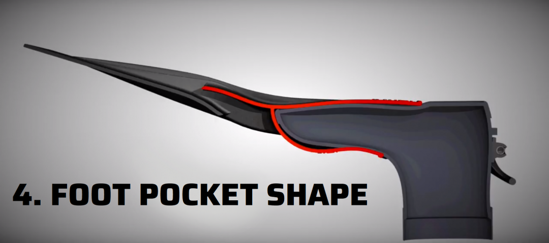 TECLINE POWER JET FINS - Teclinediving